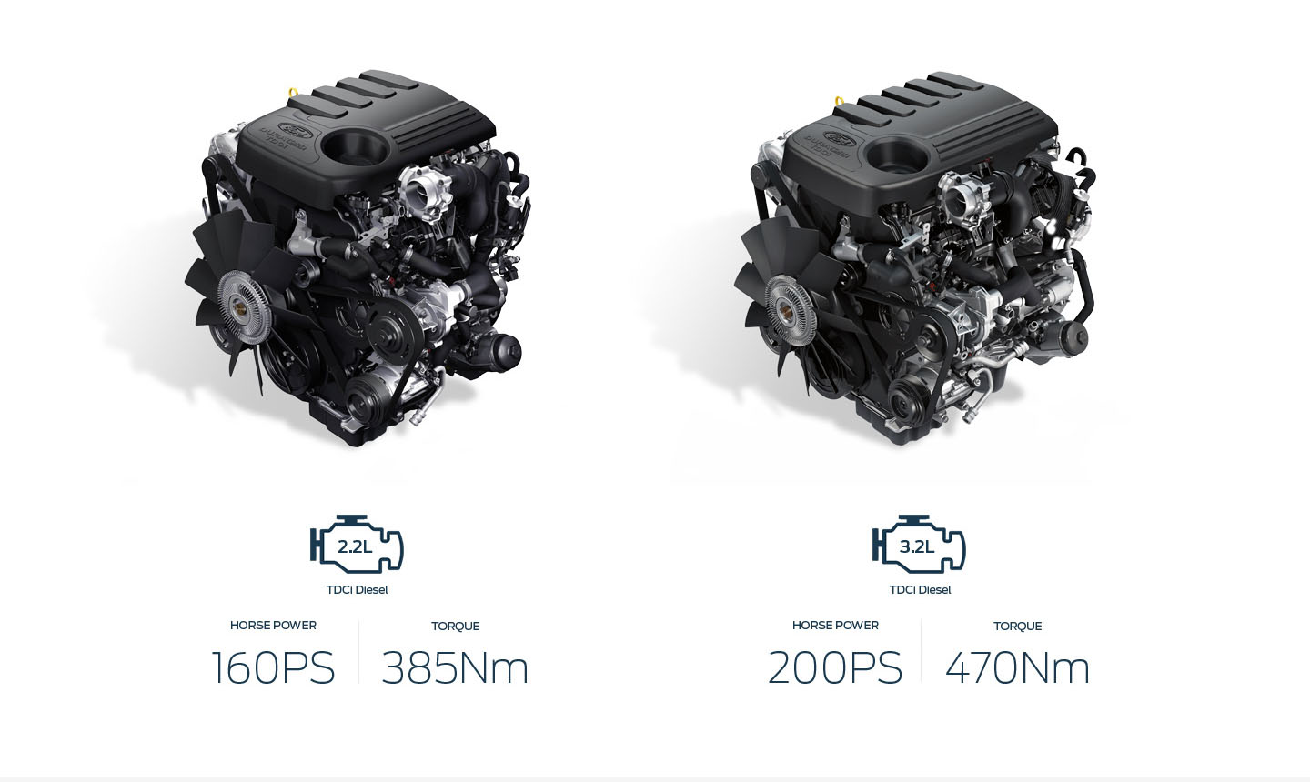 Ranger Performance – Ford Cambodia